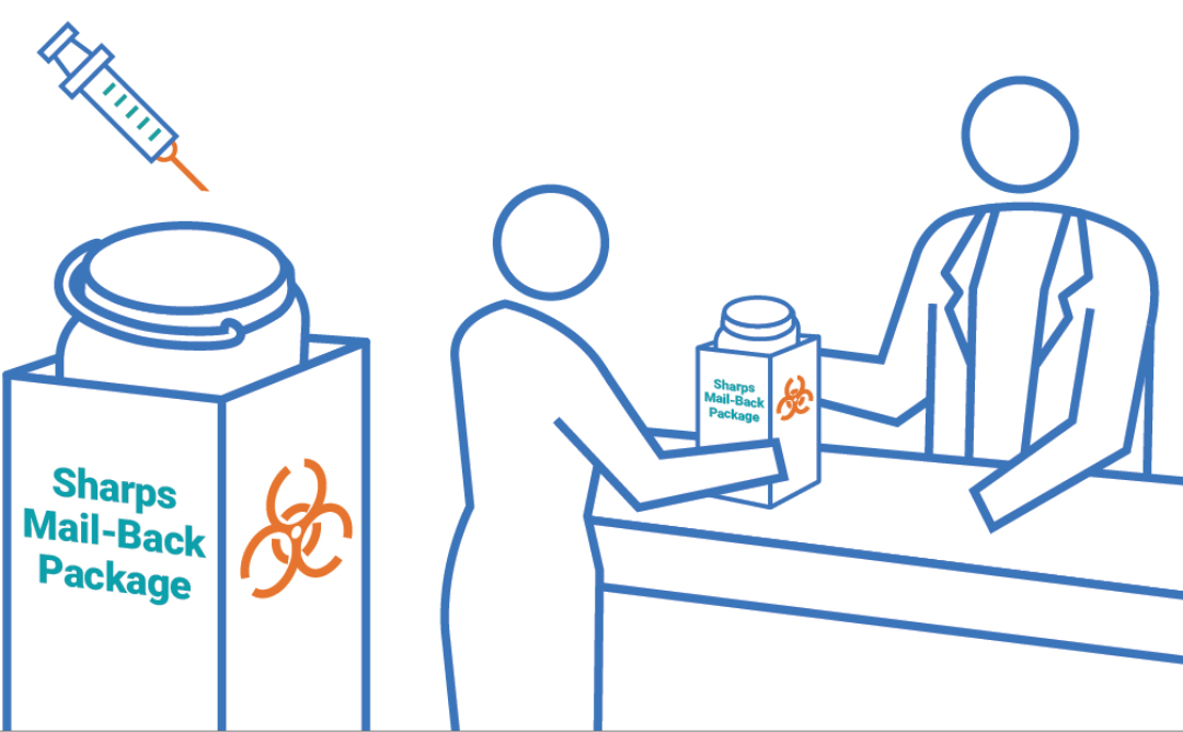 California - MED-Project